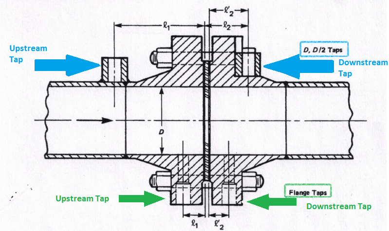 Calculating Flow Through an Orifice Using ASME MFC-3M-1989 and ...