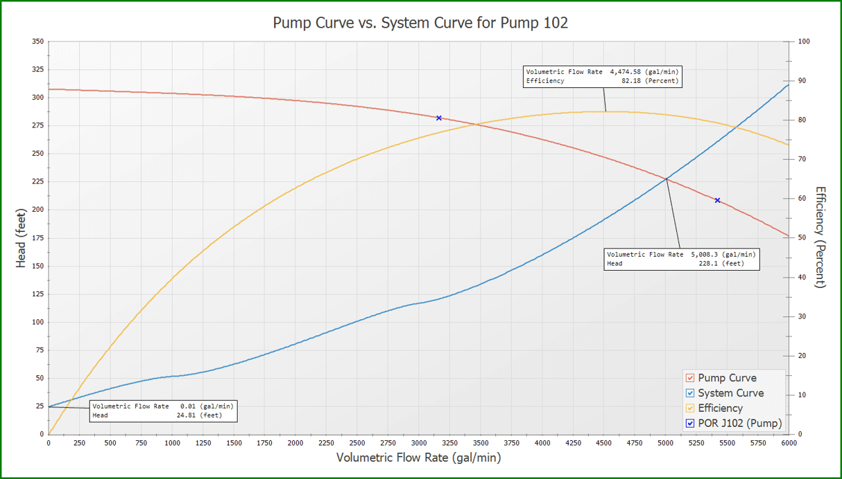 Know Your Pump & System Curves – Part 2A