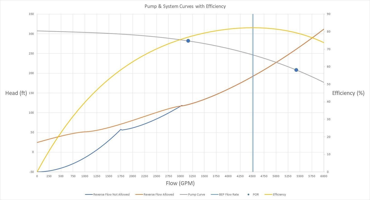 Know Your Pump & System Curves – Part 2A