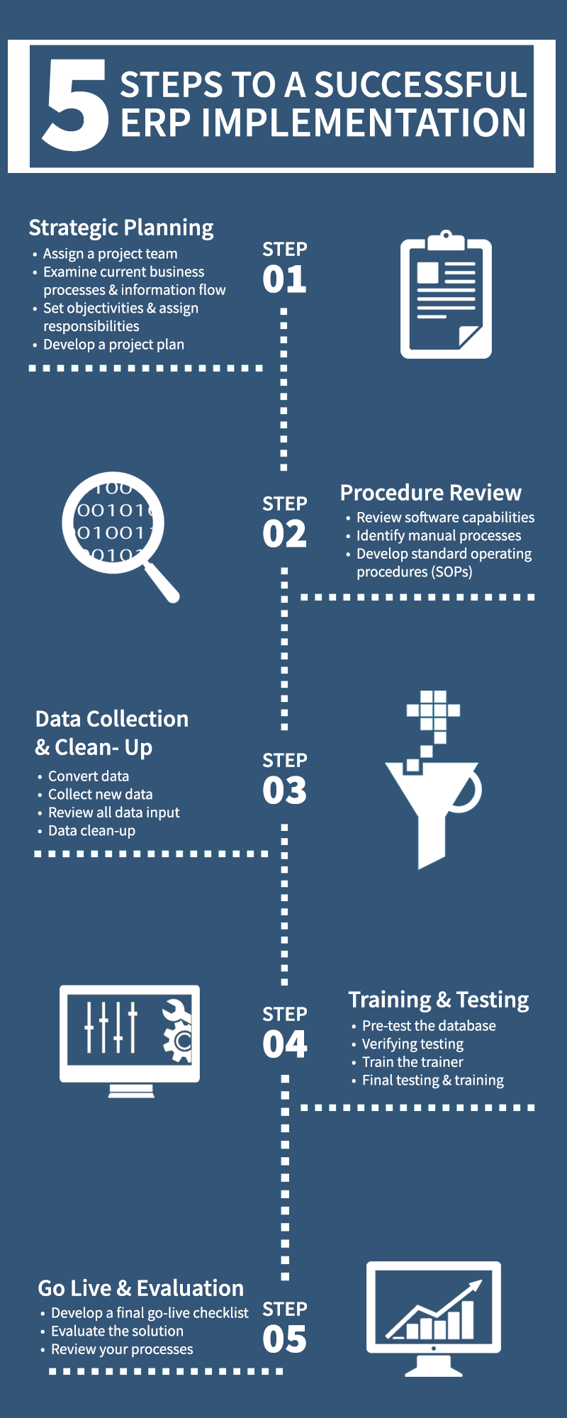 5 Steps to a Successful ERP Implementation 5 Steps to a Successful ERP Implementation