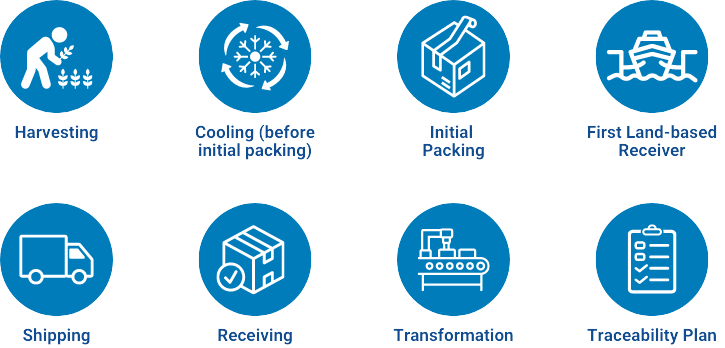 FSMA 204 Traceability List - Rules & Requirements Guide