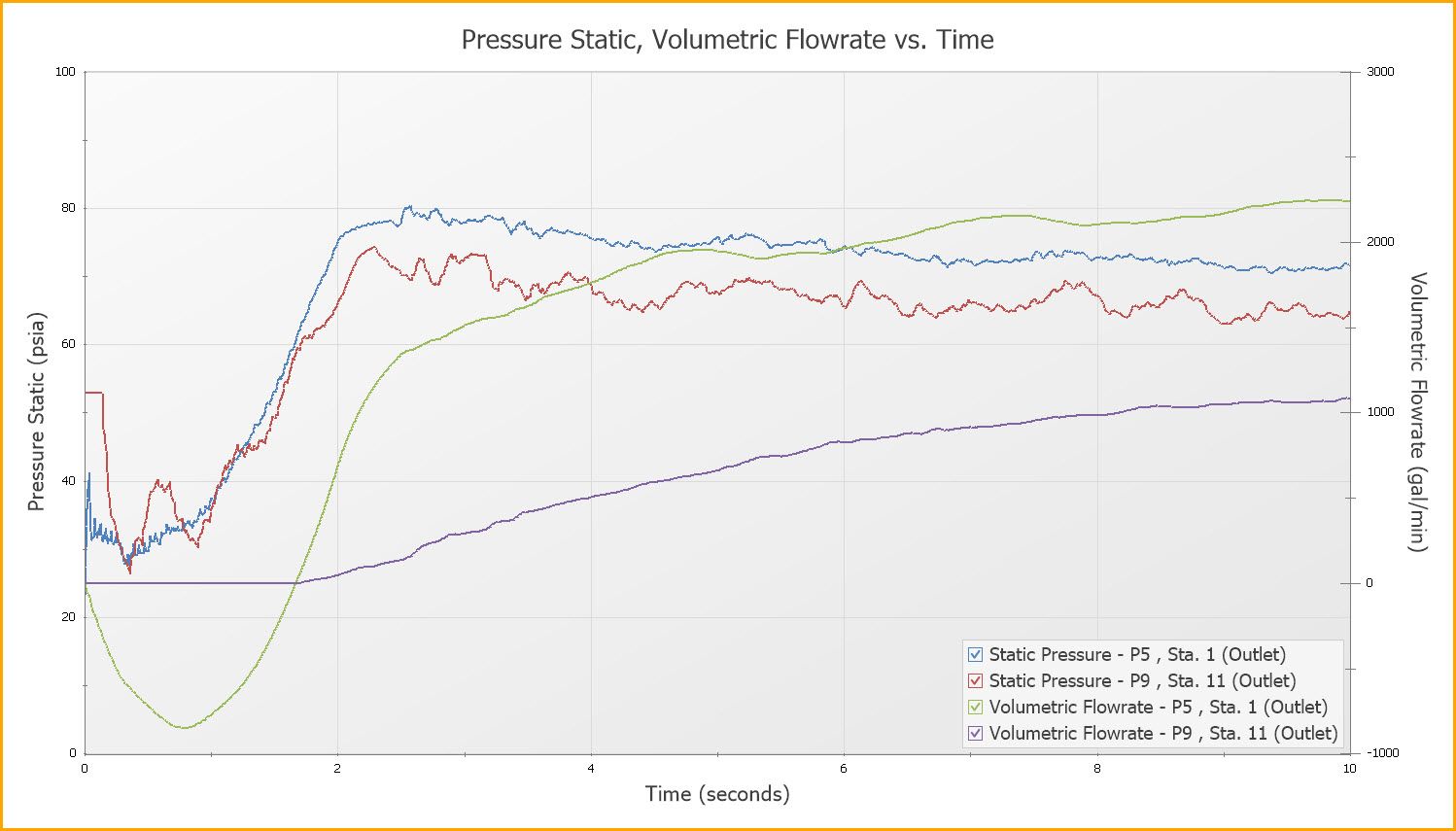 Figure 1: Dual Y Axis Step 1|Figure 2: Dual Y Axis Step 2|Figure 3 ...