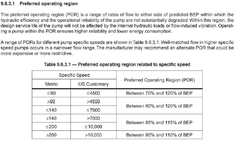 Pump Operating Range ANSI/HI 9.6.3-2017|Pump Operating Range|Pump ...