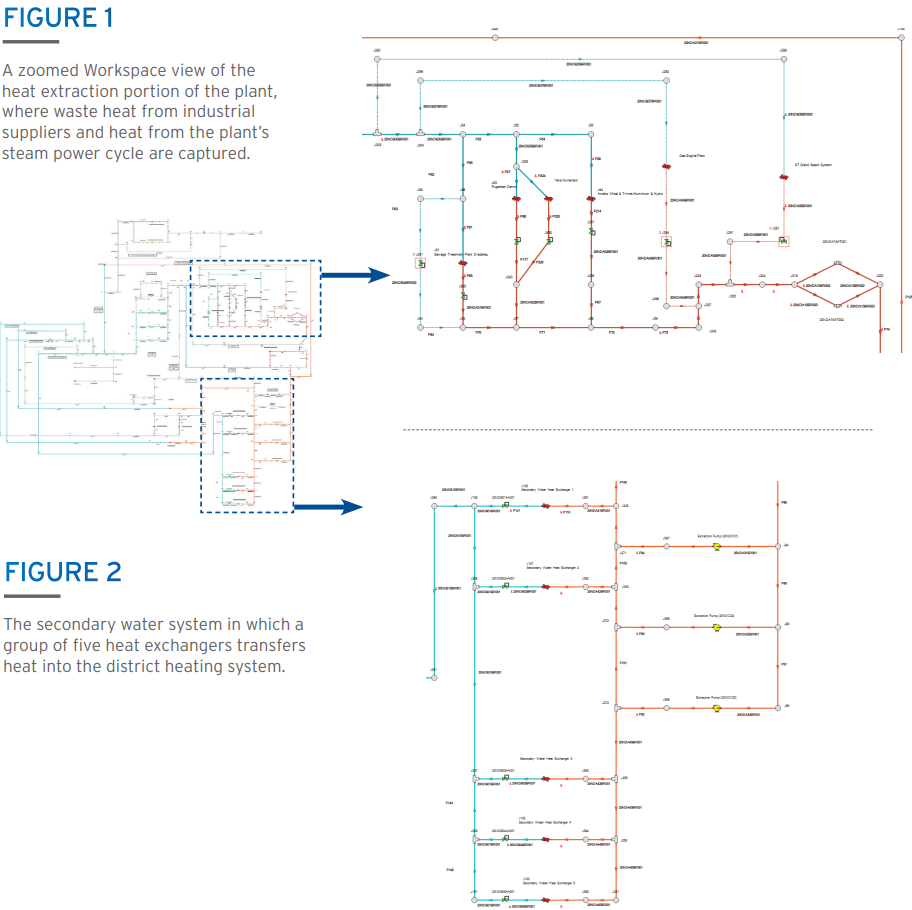 Fathom used to Model Central Heating Cycle of a State-of-the-art ...