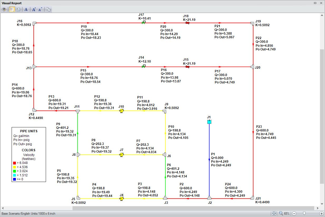 Visual-Report-with-All-Colors.jpg|Visual-Report-Figure-1|Figure 1 - The ...