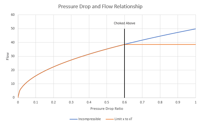 Making Sense of xT – Valve Loss in Compressible Flow
