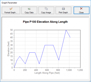 Intermediate Elevations and Splitting Pipes