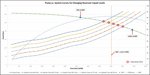 Know Your Pump & System Curves – Part 2B