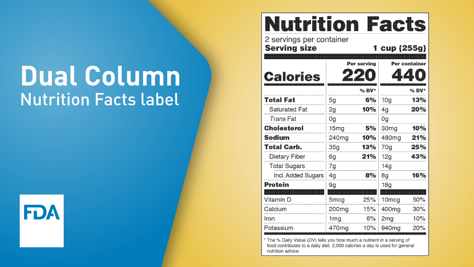What Nutrition Label Format Do I Need for My Food Product?