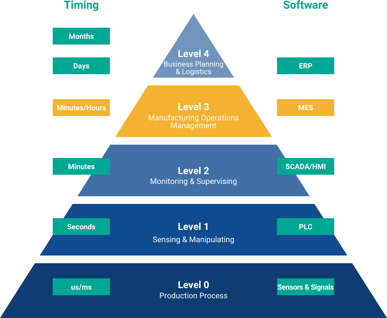 What is a Manufacturing Execution System? 2022 Definition, Example ...