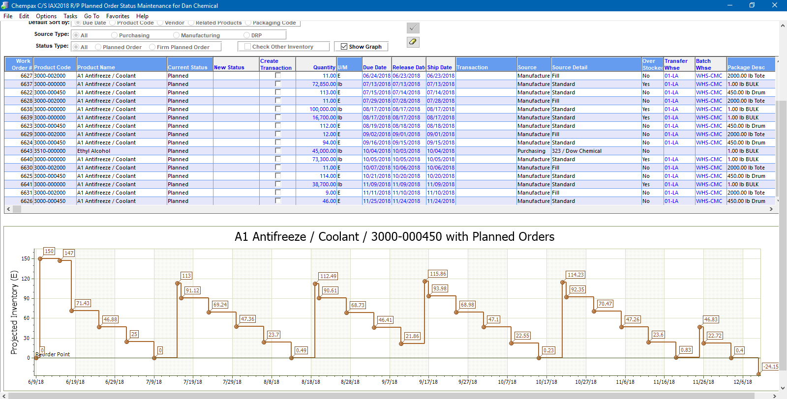 MRP Reports in 2021 - How to Manage Supply Chain Disruptions