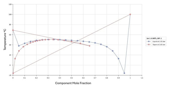 Understanding Global Phase Settings for Reliable Phase Behavior Prediction
