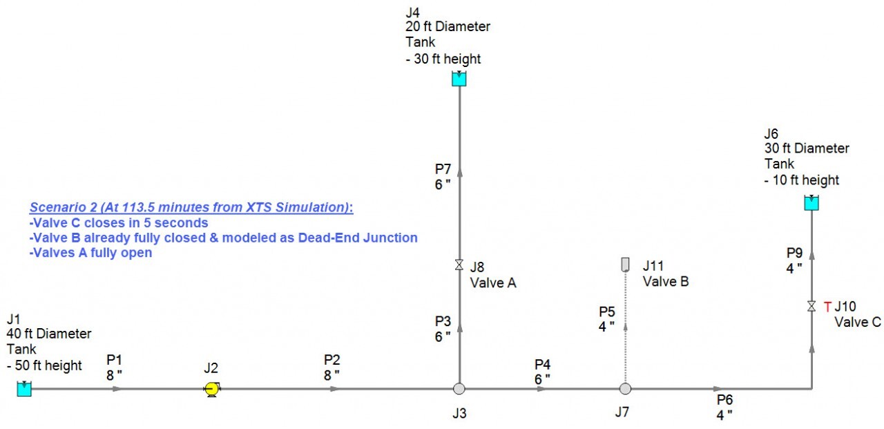 What Is Transient Analysis?